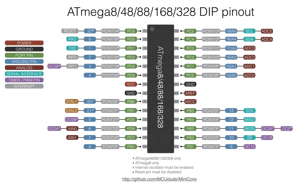 ATMEGA328-PU Arduino Controller – JvZ Digital Sourcing